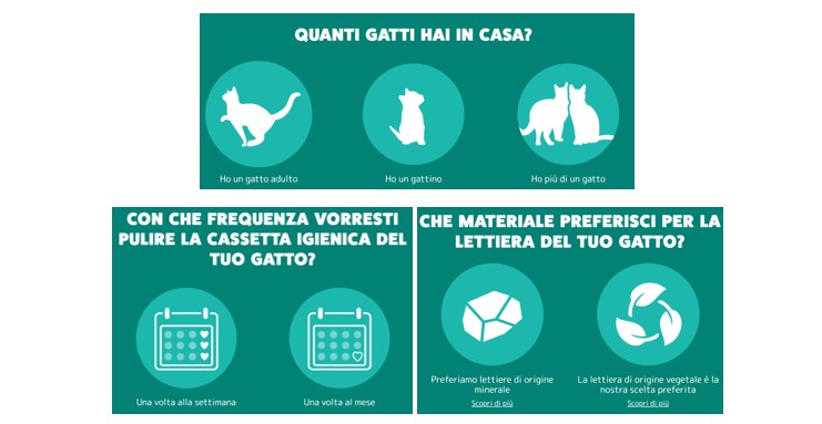 Con Cat Selector Sanicat aiuta i pet parents nella scelta della ...