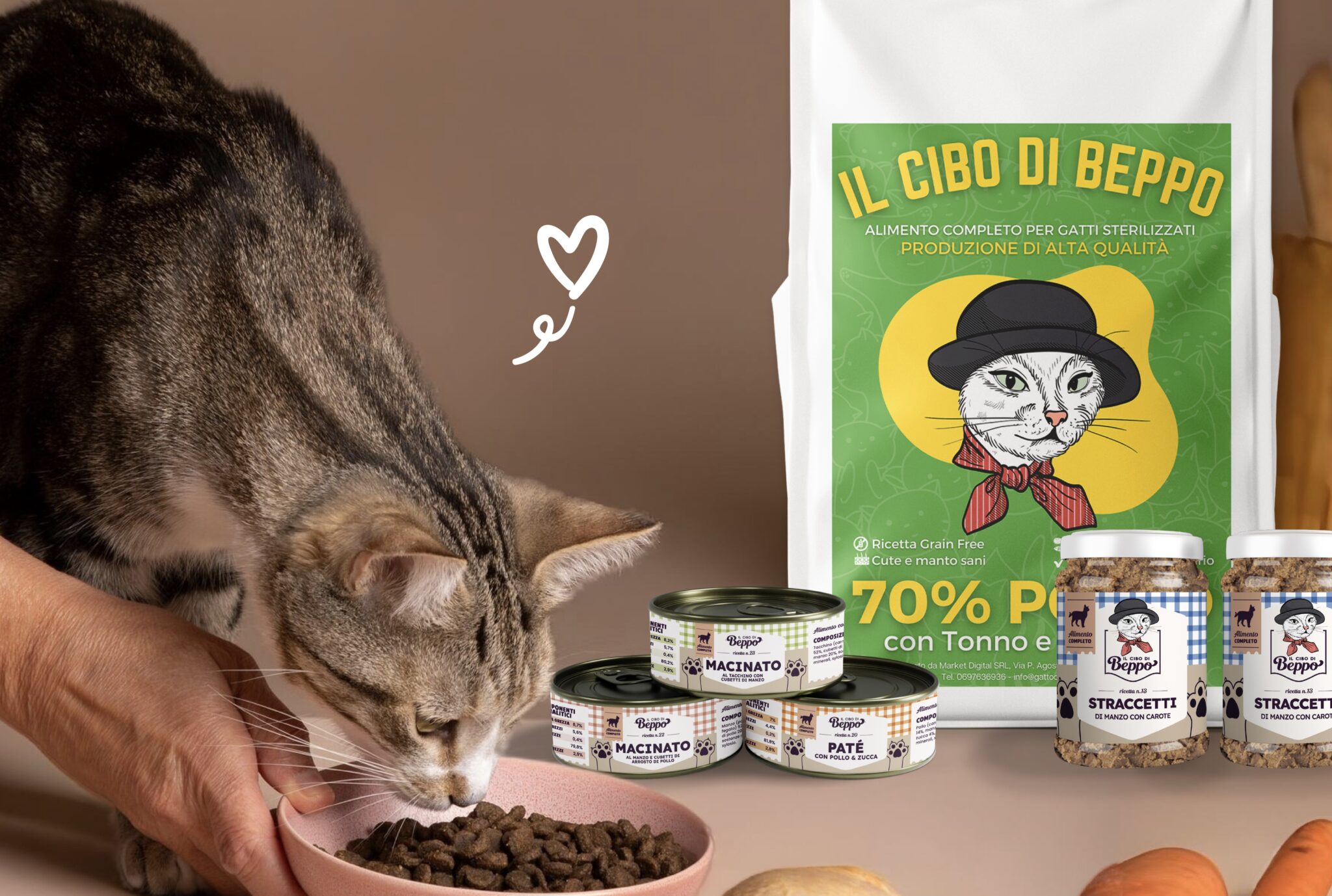 L’e-commerce Gatto con Personalità espande la linea di pet food premium ...